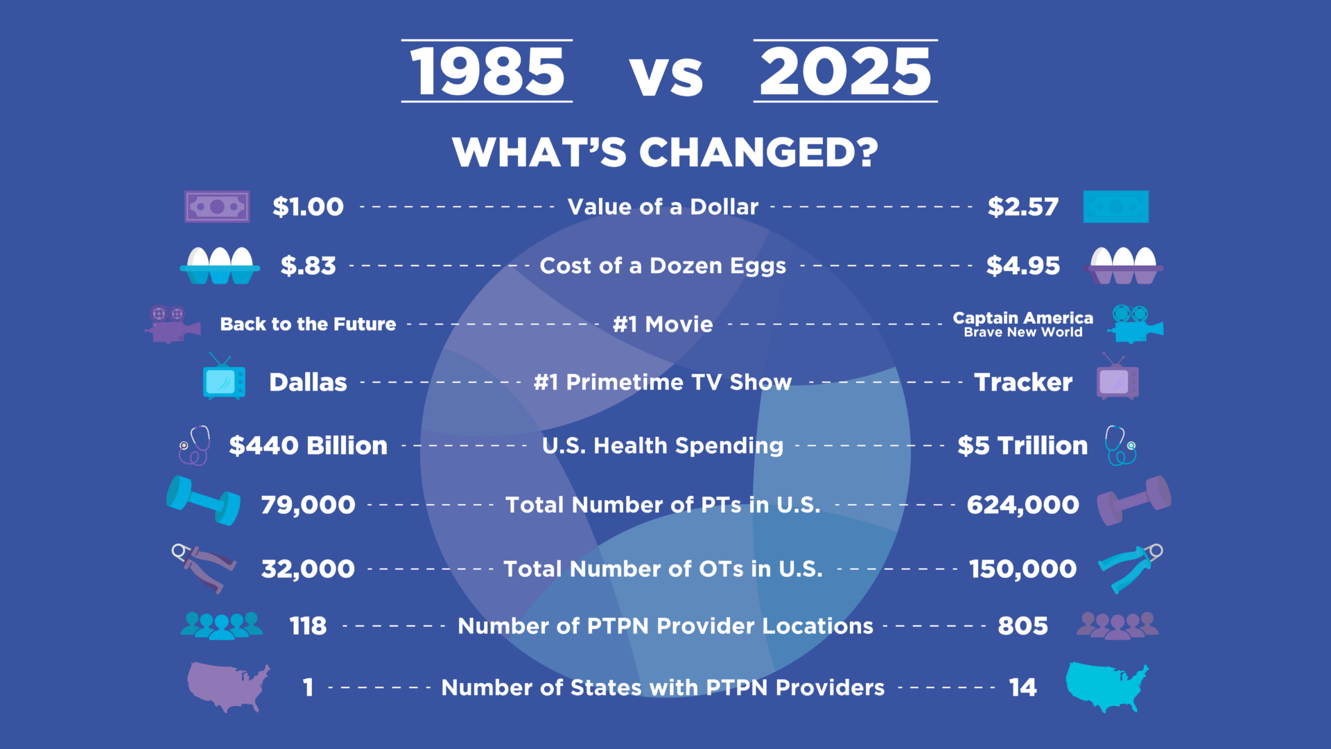 PTPN Celebrates 40 Years of Building a Brighter Future for the Nation’s ...